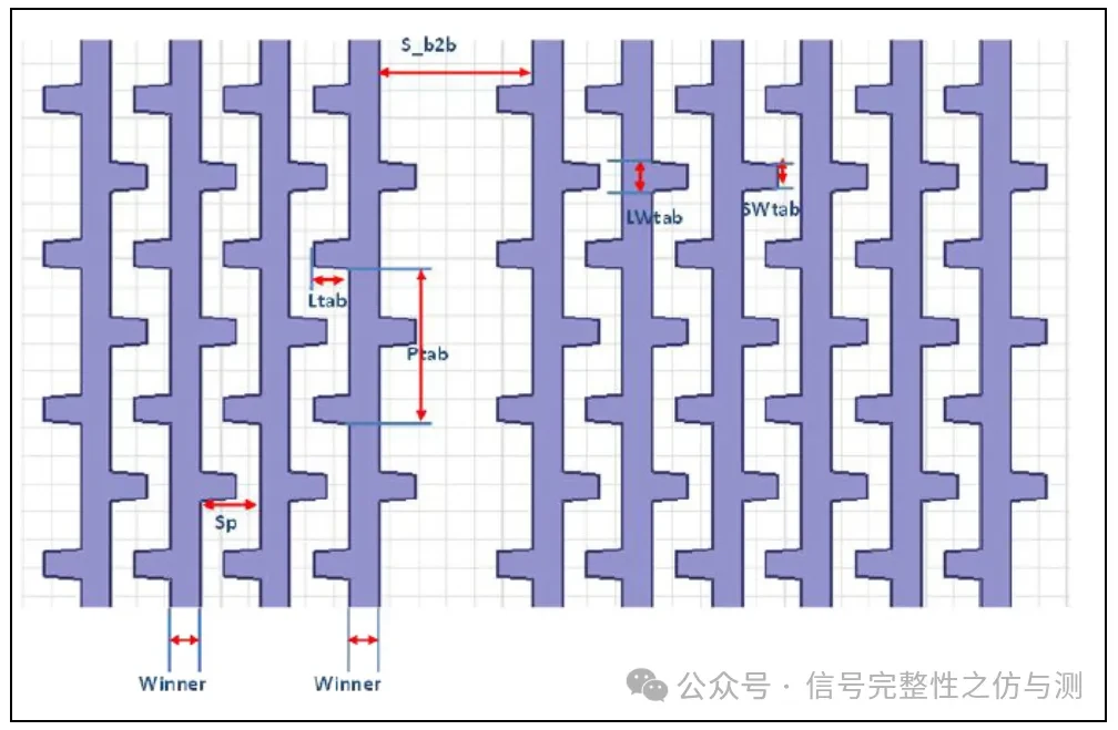[全网首发] CuMax技术对PCB Tabbed Routing走线的继承与发展 - 哔哩哔哩
