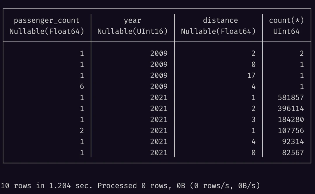 特性快闪：使用 Databend 玩转 Iceberg - 哔哩哔哩