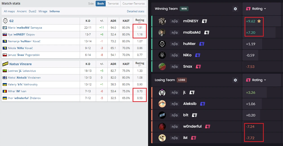 【CS】浅析HLTV rating 2.1 - 哔哩哔哩