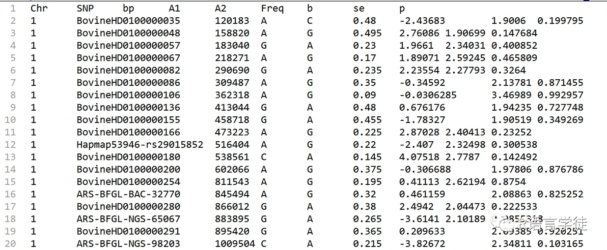 用R进行GWAS分析，原来如此简单 - 哔哩哔哩
