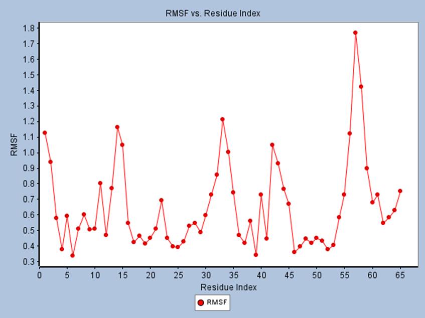 Discovery Studio官方教程-分子动力学模拟 - 哔哩哔哩