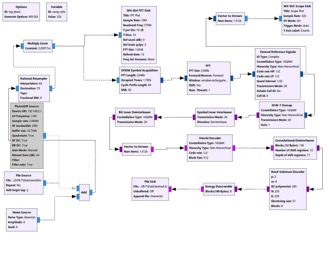 ADI PLUTO实现无线视频传输——Funpack第五期分享之三 - 哔哩哔哩