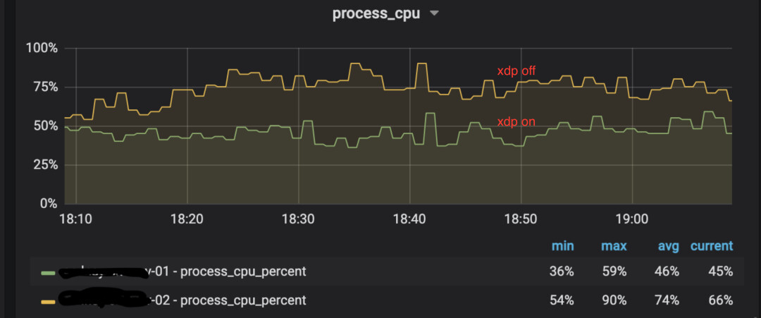 AF_XDP在B站CDN节点QUIC网关的应用和落地 - 哔哩哔哩