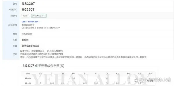 NS337耐蚀合金 NS337材料特性及应用 - 哔哩哔哩