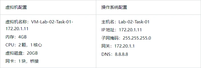 Linux服务器构建与运维管理-openEuler-实验02：通过WordPress建设网站 - 哔哩哔哩