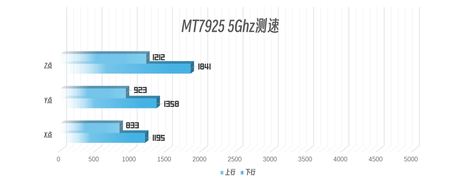 超速了！联发科MT7927/MT7925 WIFI7无线网卡评测 - 哔哩哔哩