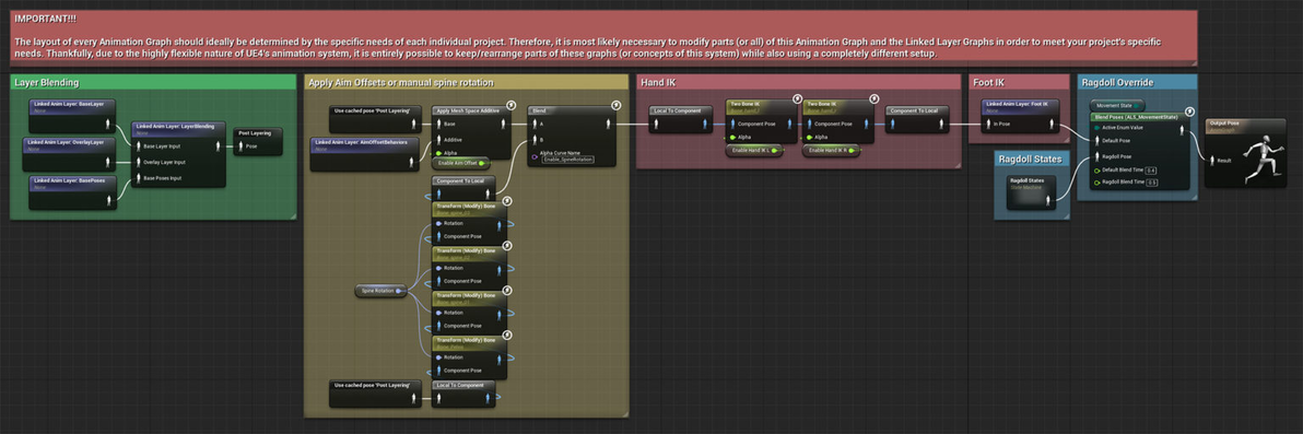 UE4无缝动画系统 ALS V4 分析（Advanced Locomotion System V4） 拆解 文档 教程 - 哔哩哔哩