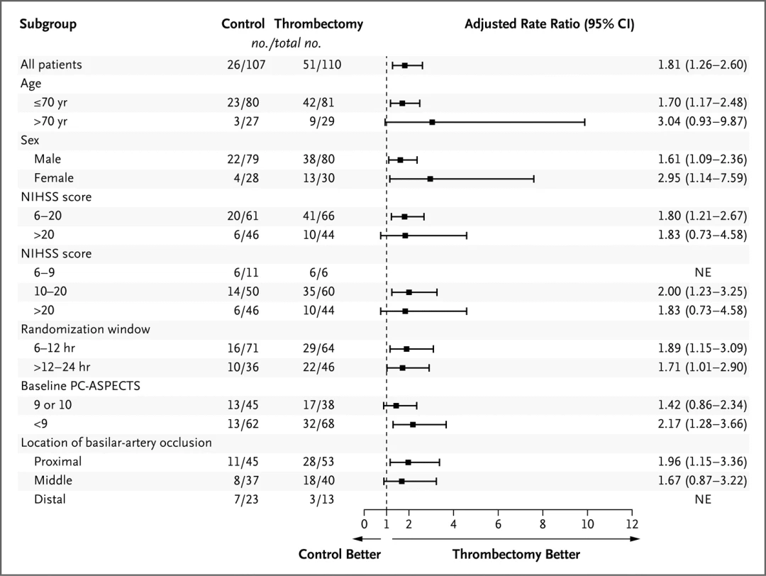 一键搞定亚组森林图！快速生成顶级SCI论文的高清图的方法来了 - 哔哩哔哩