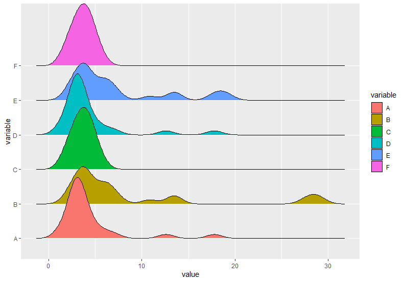 R可视化——基于ggplot2包和ggridges包绘制山脊图 - 哔哩哔哩