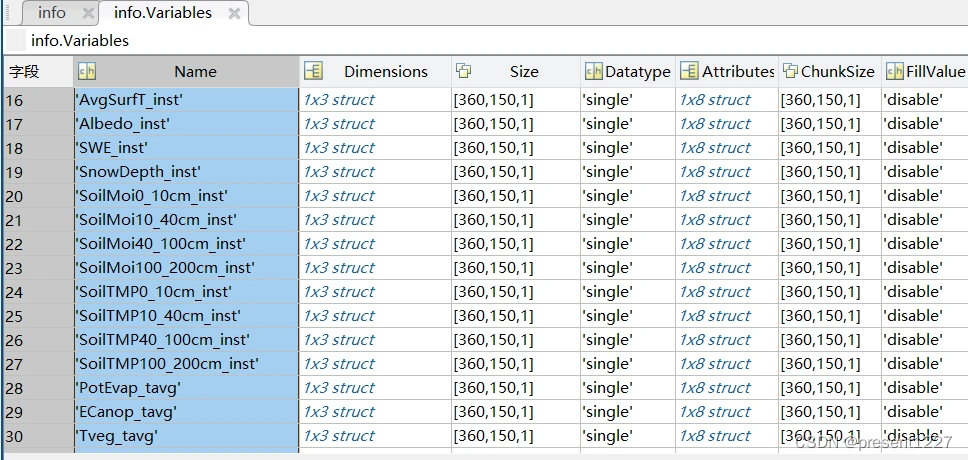 matlab读取GLDAS数据，并绘制全球格网图 - 哔哩哔哩