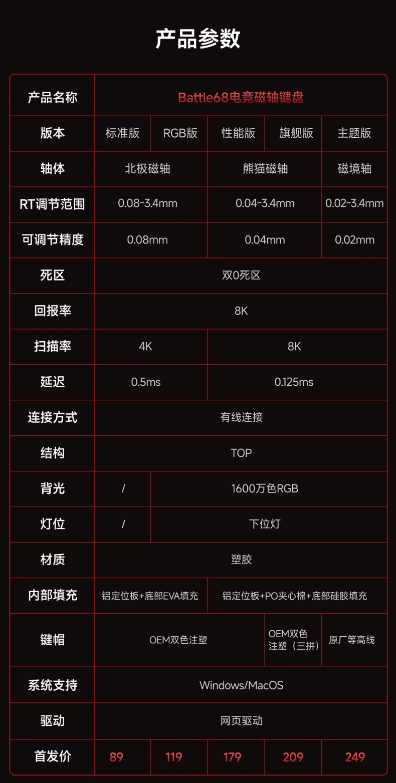 《日·键圈时刻表》MATRIX LAB新品FAUKWAA MY-2K套件定档 99元起 迈从 Ace60磁轴键盘 - 哔哩哔哩