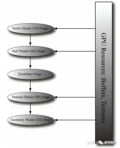 最强游戏技术美术(TA)面试题！ - 哔哩哔哩