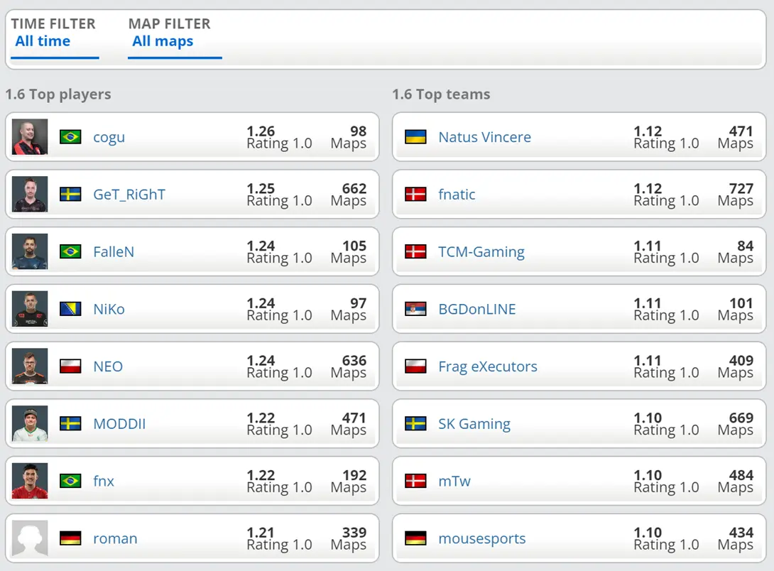 【CS】HLTV保姆级使用教程【下】 - 哔哩哔哩