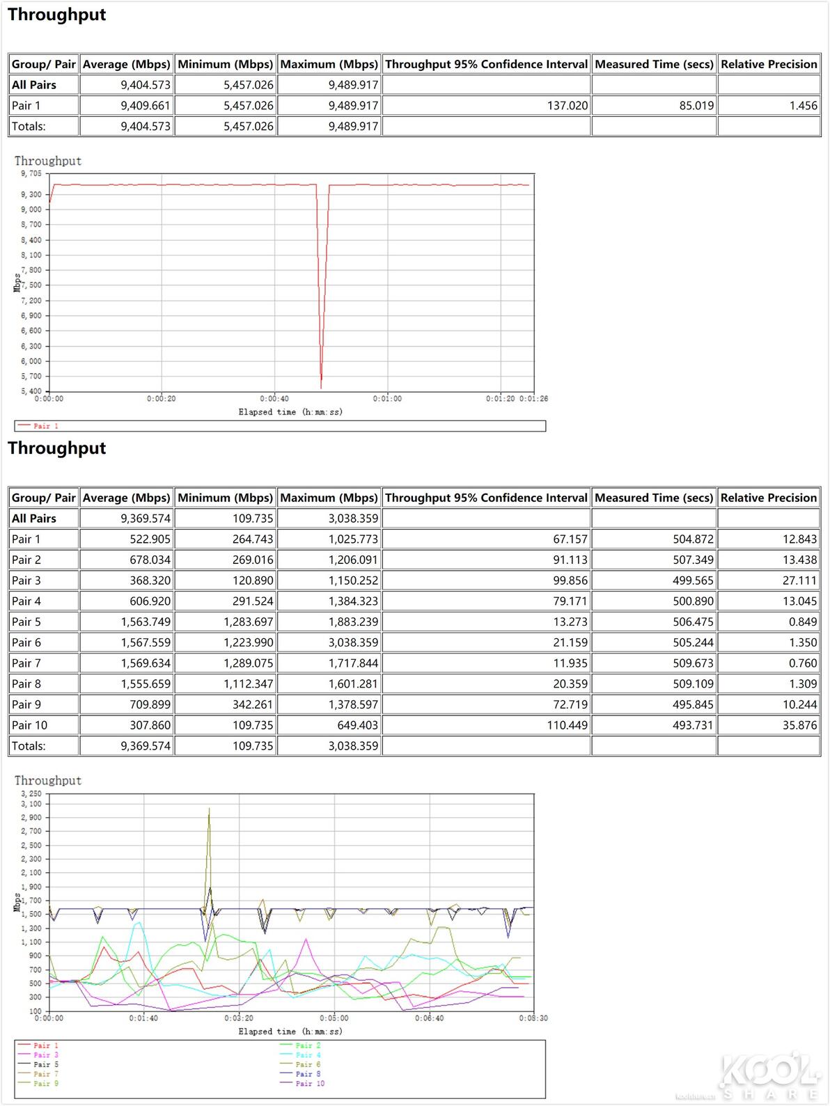 Supermicro 超微 E302-9D 被动散热式服务器开箱拆解评测 - 哔哩哔哩