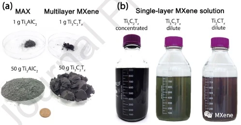 好文分享｜经典回顾｜Yury教授团队总结了MXenes从前体到单薄片和组装膜的每一步表征 - 哔哩哔哩