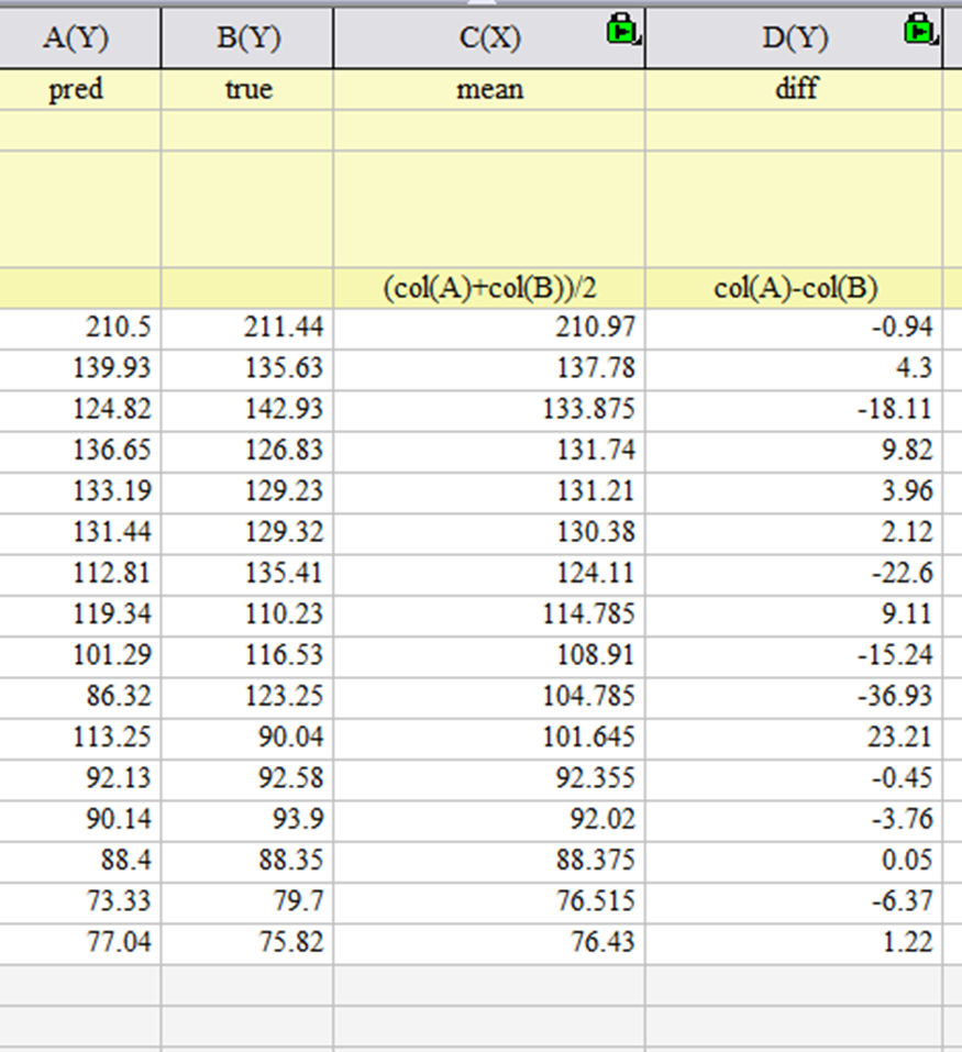 Bland Altman分析的Origin实现（附带MATLAB实现） - 哔哩哔哩