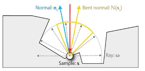 简述47种Shader Map的渲染原理与制作方法 - 哔哩哔哩
