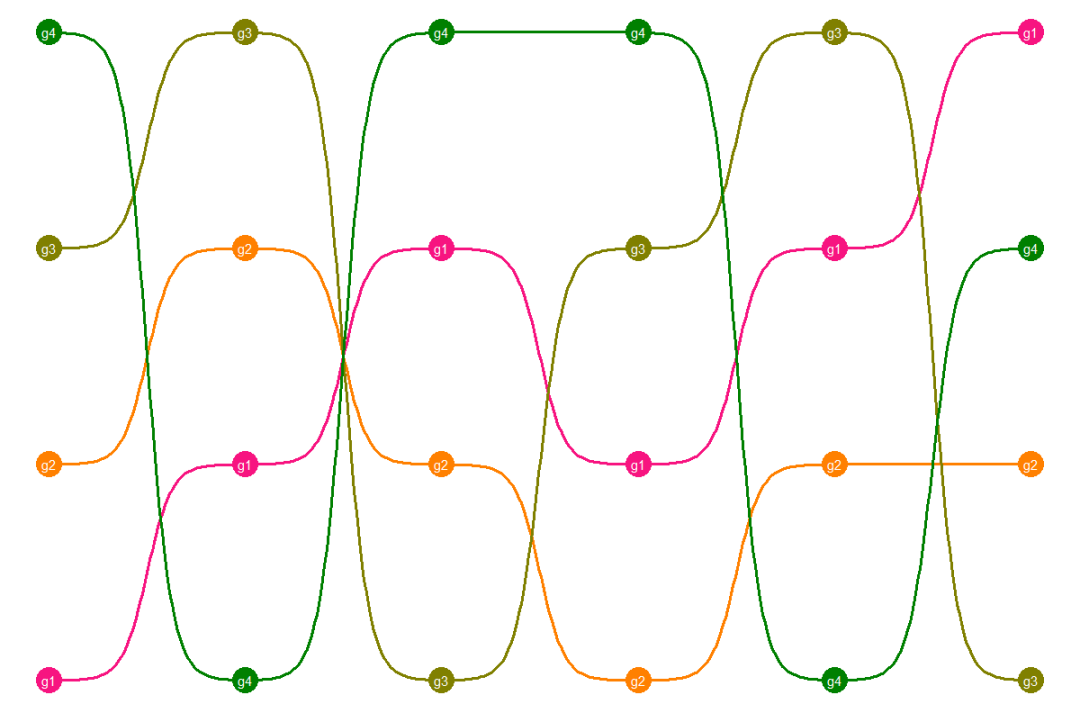 R可视化——基于ggbump包绘制凹凸图（Bump chart） - 哔哩哔哩