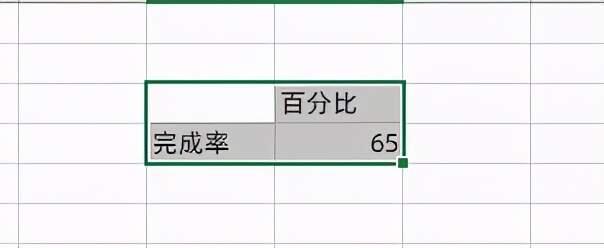 Excel图表插件 - EasyShu - 哔哩哔哩