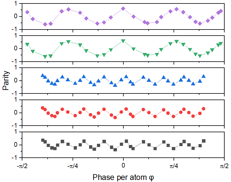 Origin科研绘图必备技能，一键绘制组合图！ - 哔哩哔哩