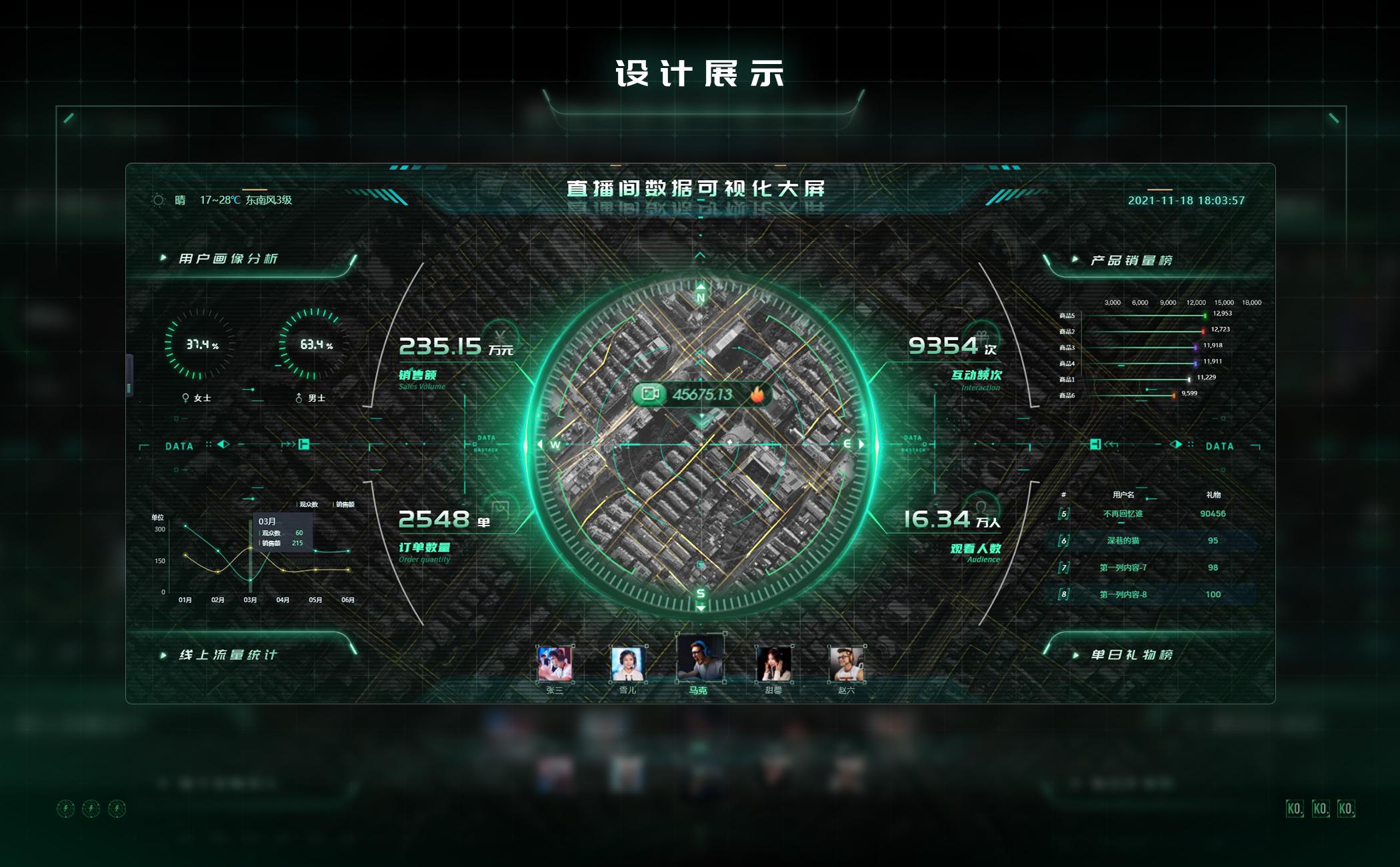 大数据和数据可视化为什么这么受欢迎？ 哔哩哔哩 