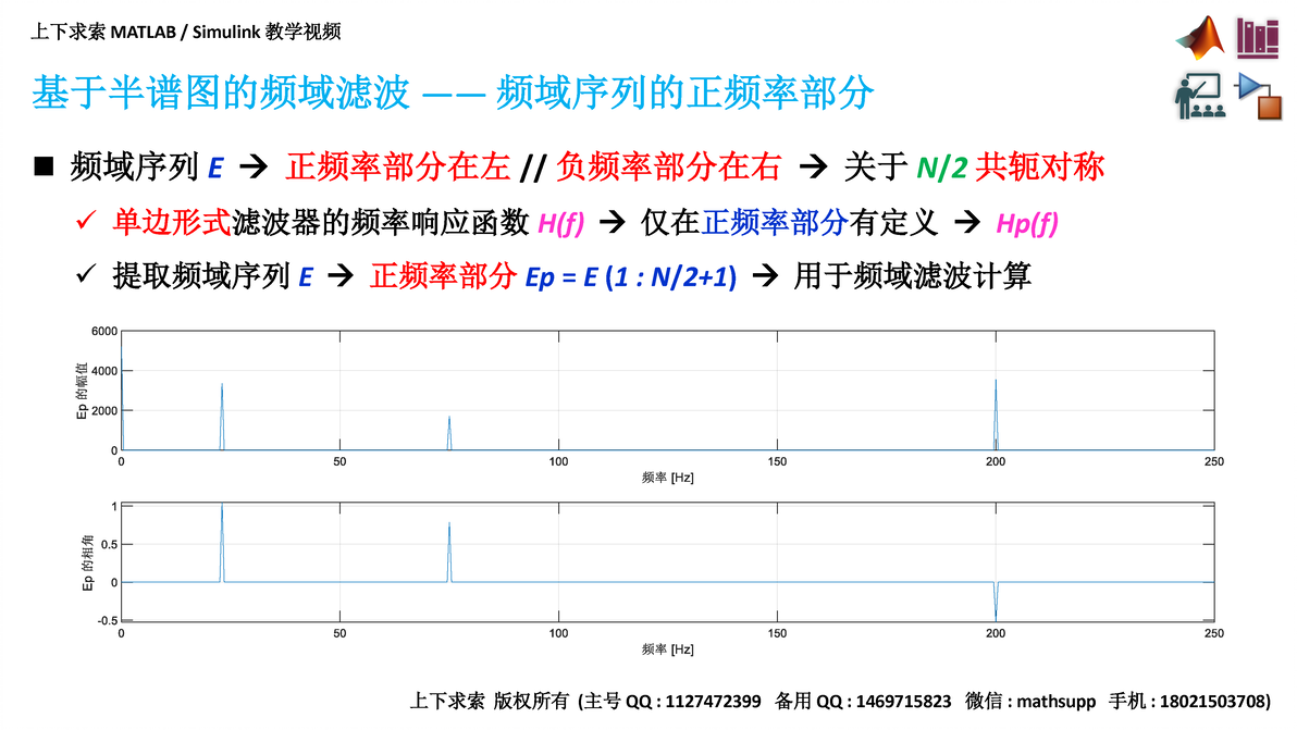 MATLAB教学视频：傅里叶变换FFT频域滤波详解（原理篇） - 哔哩哔哩