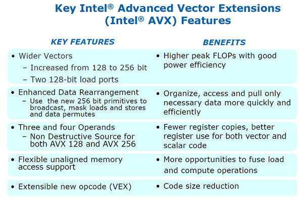 【教程】至强E5 V3鸡血教程（适用于华擎X99） - 哔哩哔哩