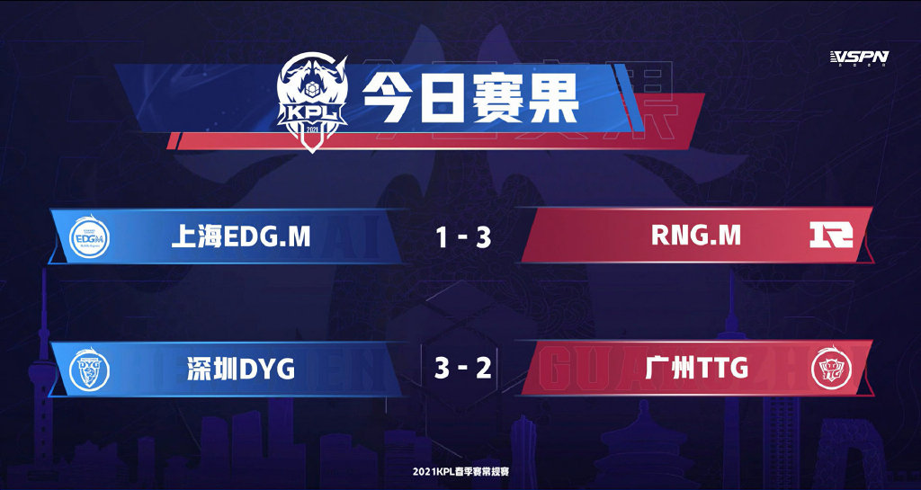 猫神、六点六替补，RNG.M3:1战胜EDG.M，事实证明他们没那么差 - 哔哩哔哩