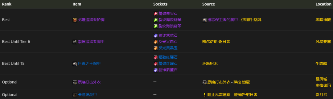 魔兽世界TBC怀旧服生存猎P4阶段BIS装备 - 哔哩哔哩