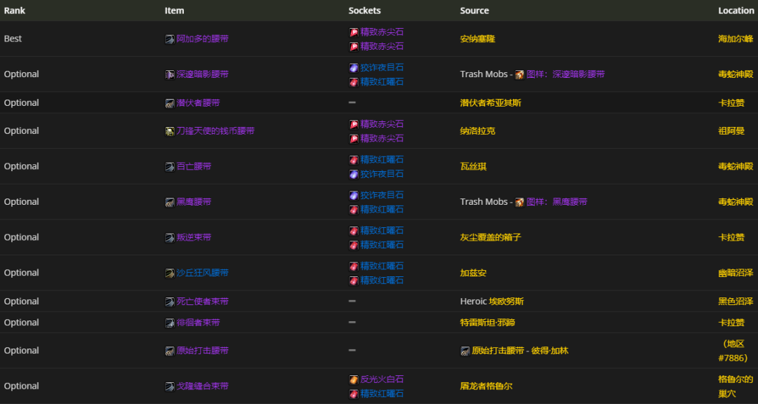 魔兽世界TBC怀旧服生存猎P4阶段BIS装备 - 哔哩哔哩