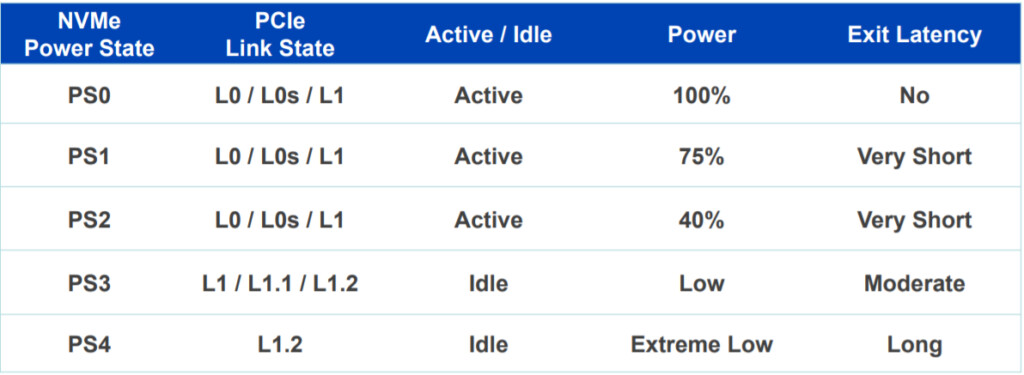 Windows电源设置注释 - 哔哩哔哩