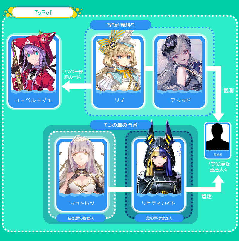 【maimaiDX】7sRef区域相关角色、歌曲背景翻译与整理 - 哔哩哔哩