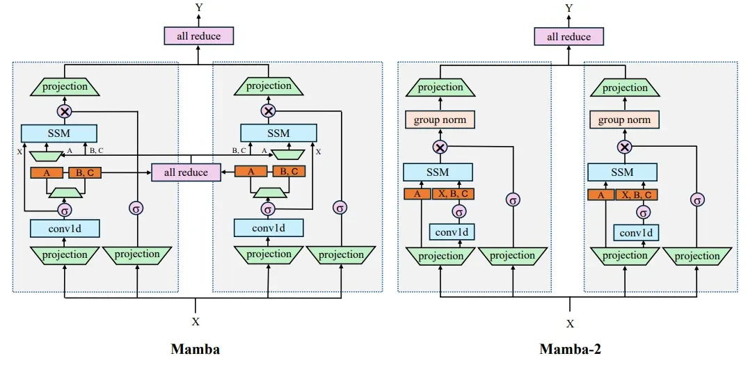 Transformer和Mamba强强结合！最新混合架构全面开源，推理速度狂飙8倍 - 哔哩哔哩