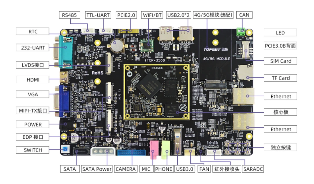 一步步教你完成iTOP-RK3568 EDP屏幕适配 - 哔哩哔哩
