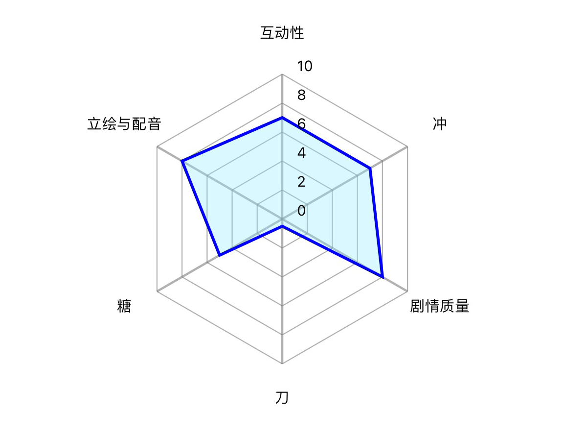 【Summer Pockets REFLECTION BLUE】Galgame原创点评丨分享推荐 - 哔哩哔哩