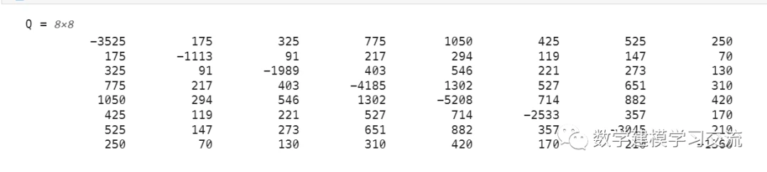 QUBO Models入门资料推荐以及编程求解 - 哔哩哔哩