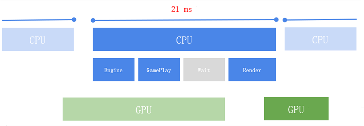 如何用UPR做性能优化 | 图形渲染模块优化 - 哔哩哔哩