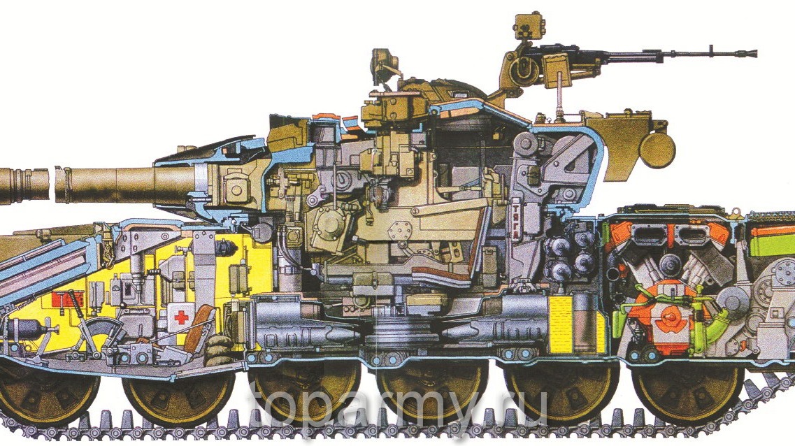 2A46坦克炮的结构图 - 哔哩哔哩