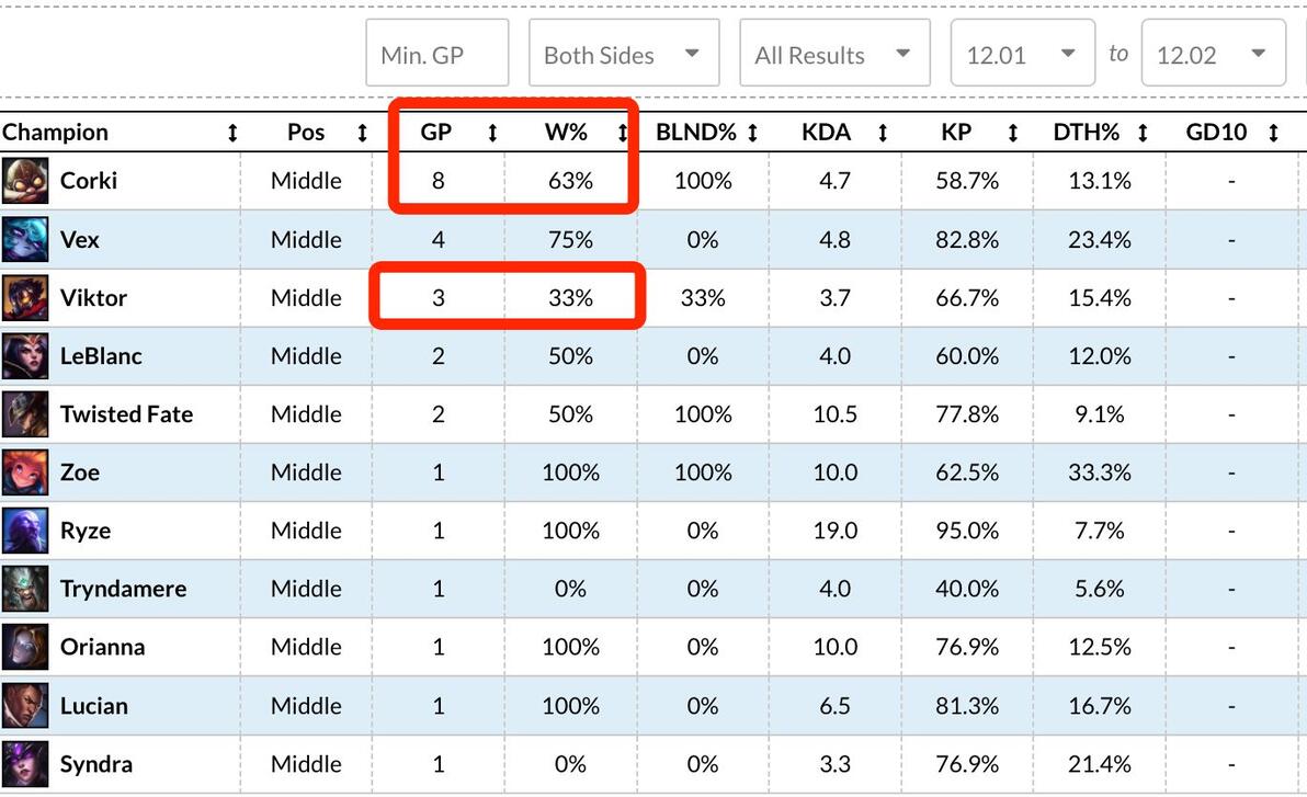 RNGvsEDG战术简析：理想与现实的差距 - 哔哩哔哩