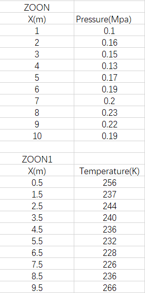 利用Tecplot与加载项功能给Excel中数据做图 - 哔哩哔哩