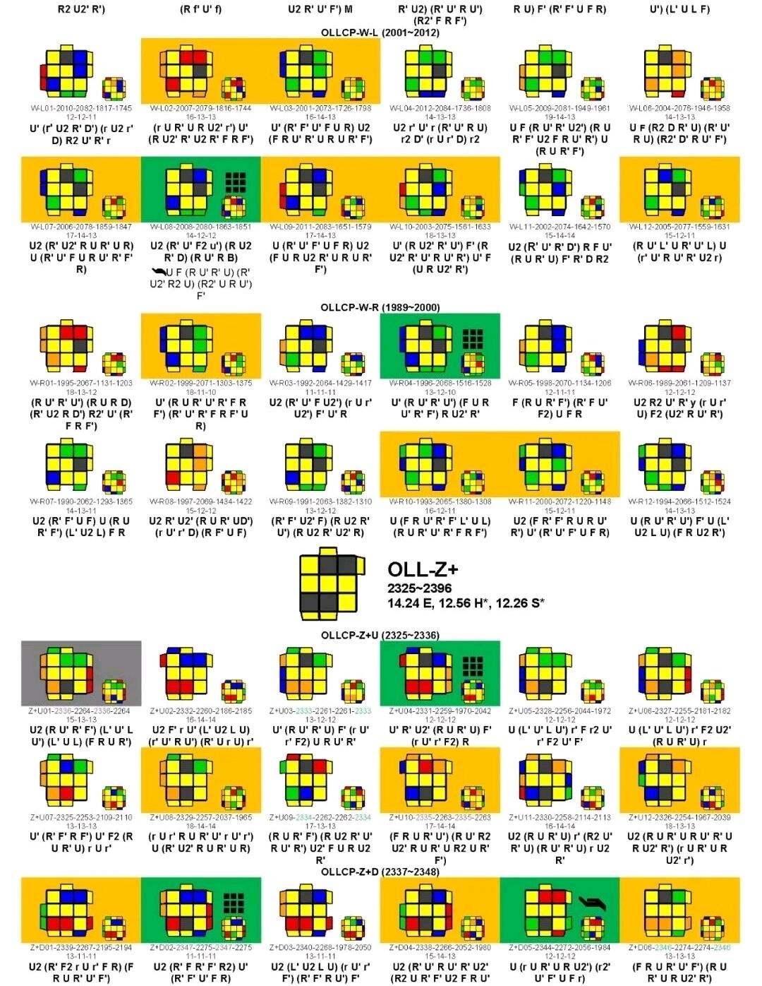 1LLL公式 (一步顶层) (V2) | 超大公式库 - 哔哩哔哩
