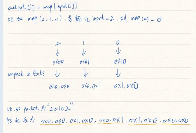 GNU Radio 解码/编码 ook - 哔哩哔哩