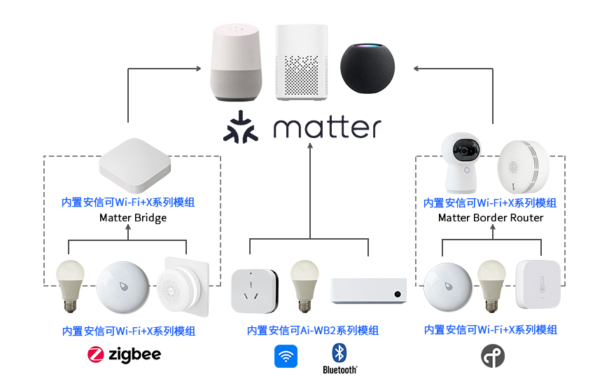 Matter，IoT混乱时代的终结者 - 哔哩哔哩