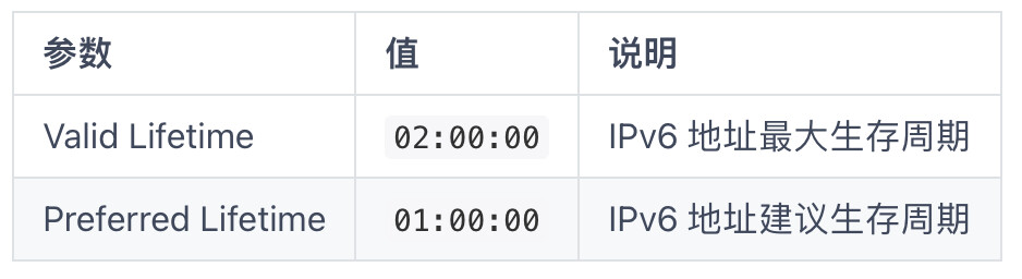 [ RouterOS 折腾手记 ] 9.RouterOS配置IPv6 - 哔哩哔哩