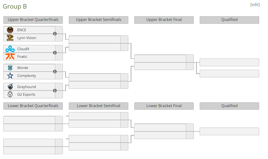 CS2时代的2023年，你该关注CNCS的这些 - 哔哩哔哩