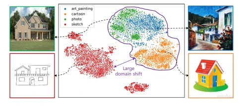 ICML 23 | 测试时自适应（TTA）最新研究进展（附开源代码） - 哔哩哔哩