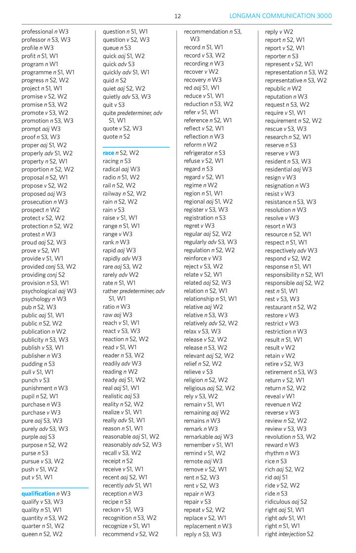 〖文稿+视频+音频〗7天学完·朗文3000核心词(全)｜Longman Communication 3000 - 哔哩哔哩