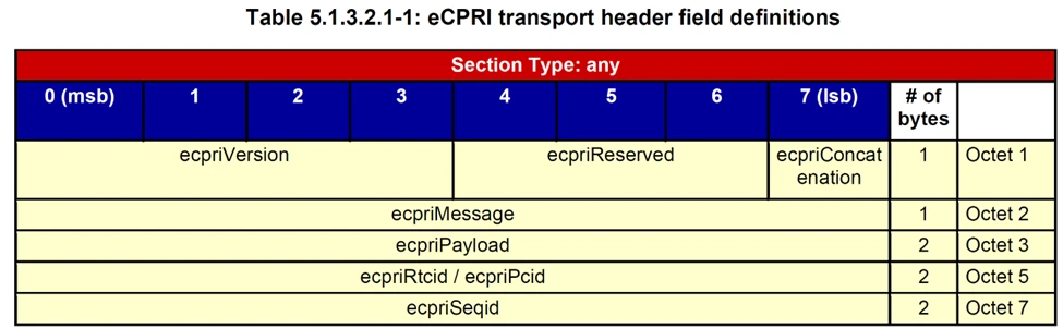 5G从头开始-5G网络从开发到应用全套在线课程（目录） - 哔哩哔哩
