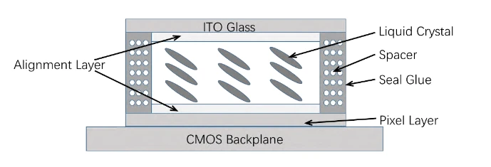 一文看懂AR微显示技术！消费级衍射光波导AR眼镜量产背后的秘密， AR全彩Micro LED解析 - 哔哩哔哩