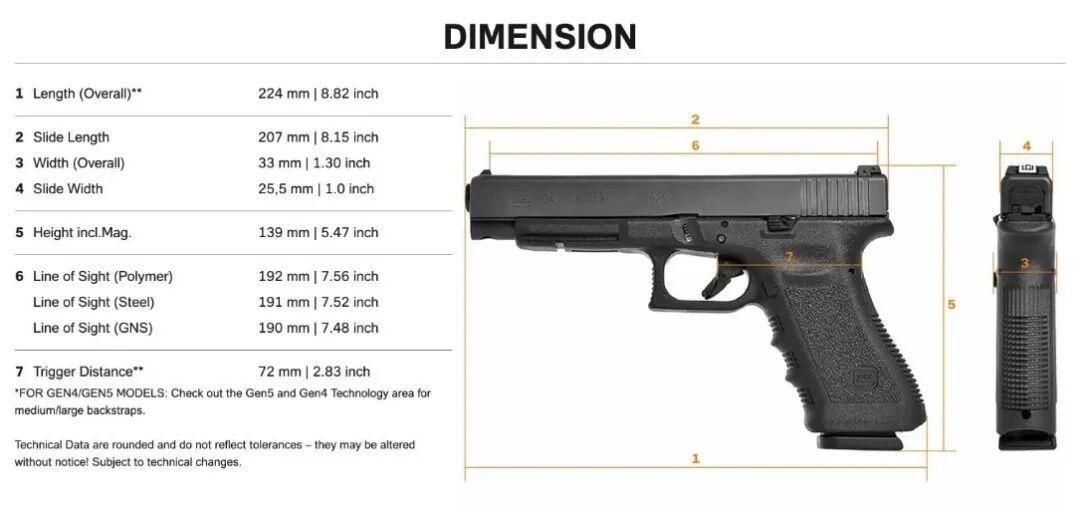 THE GLOCK - 格洛克系列手枪大百科 - 哔哩哔哩